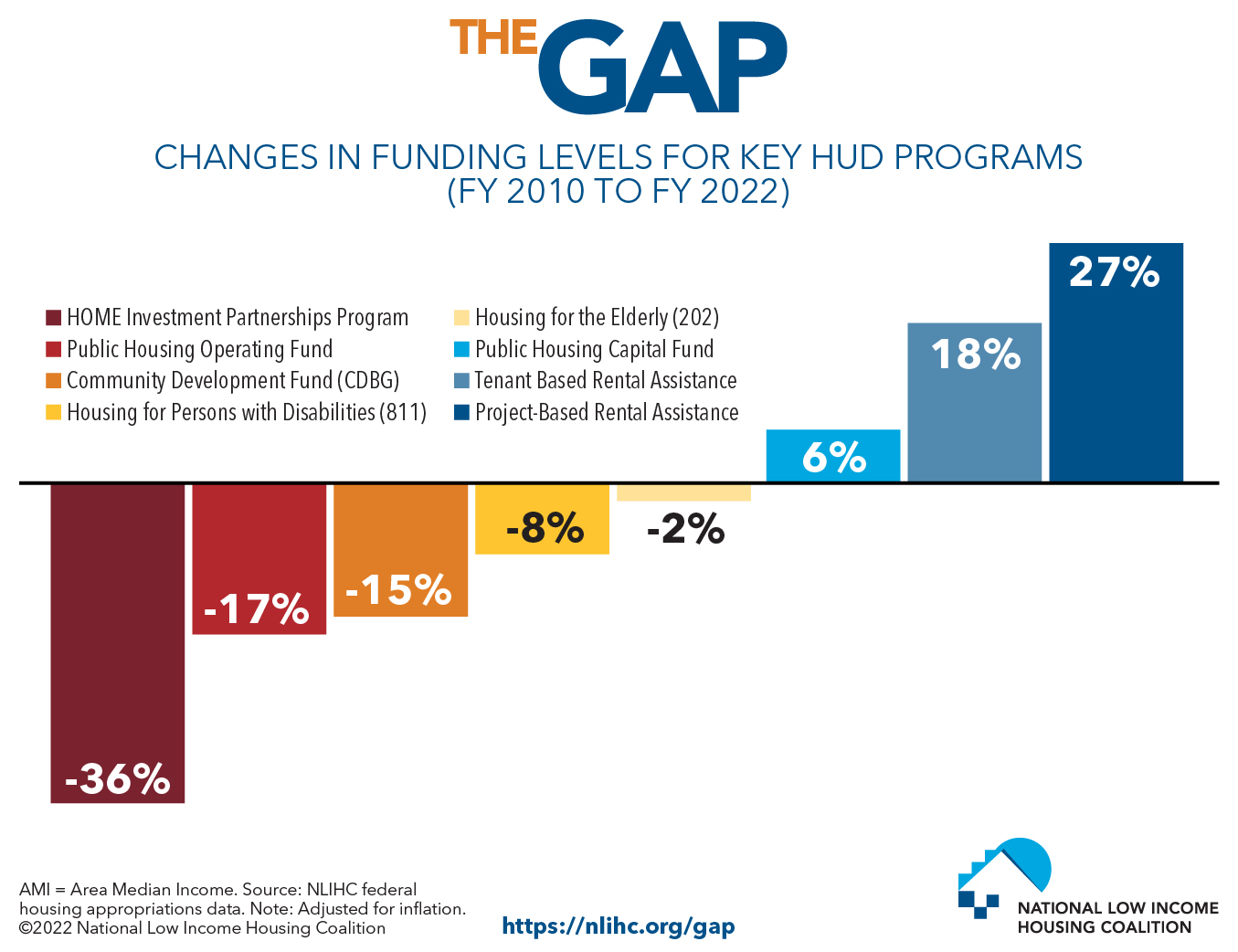 Gap Press Contact | National Low Income Housing Coalition